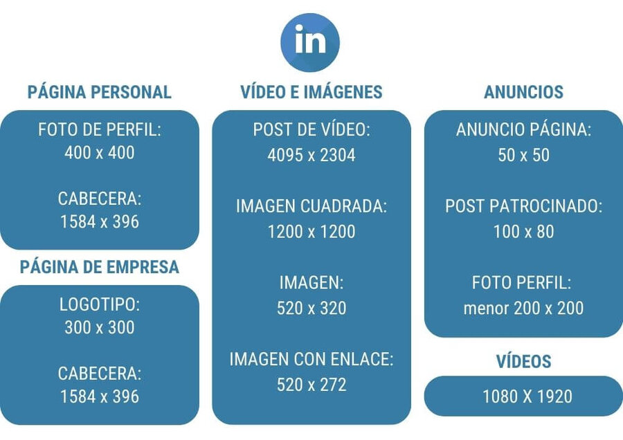 Tamaño de Imágenes en Redes Sociales 2023 - XYZ Comunicación
