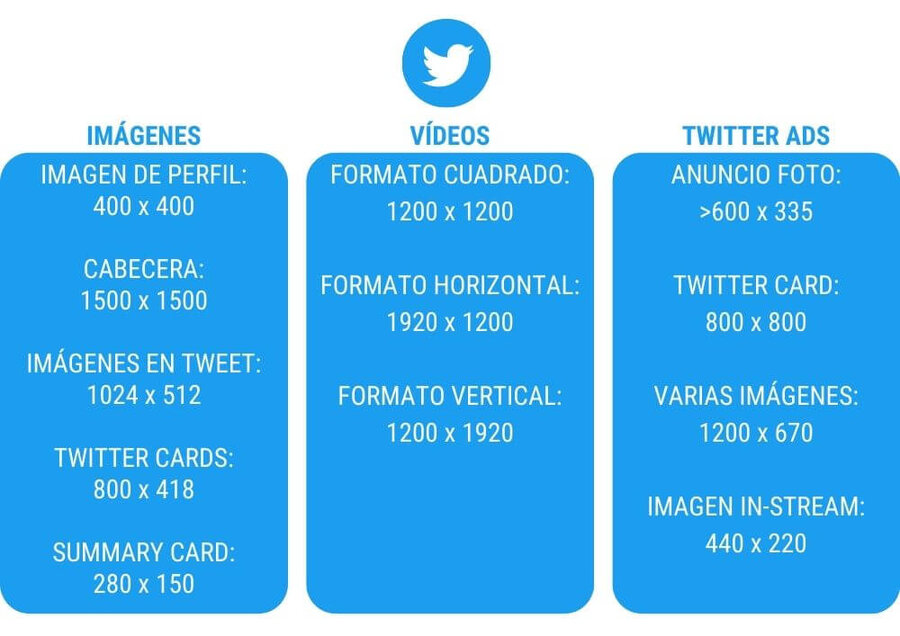Tamaño de Imágenes en Redes Sociales 2023 - XYZ Comunicación